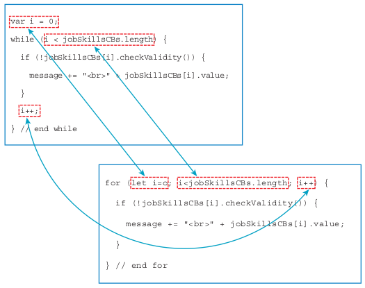 Variables And Objects